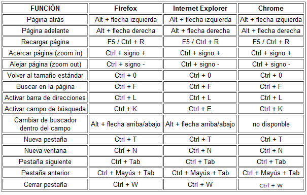 Opiniones De Atajo De Teclado
