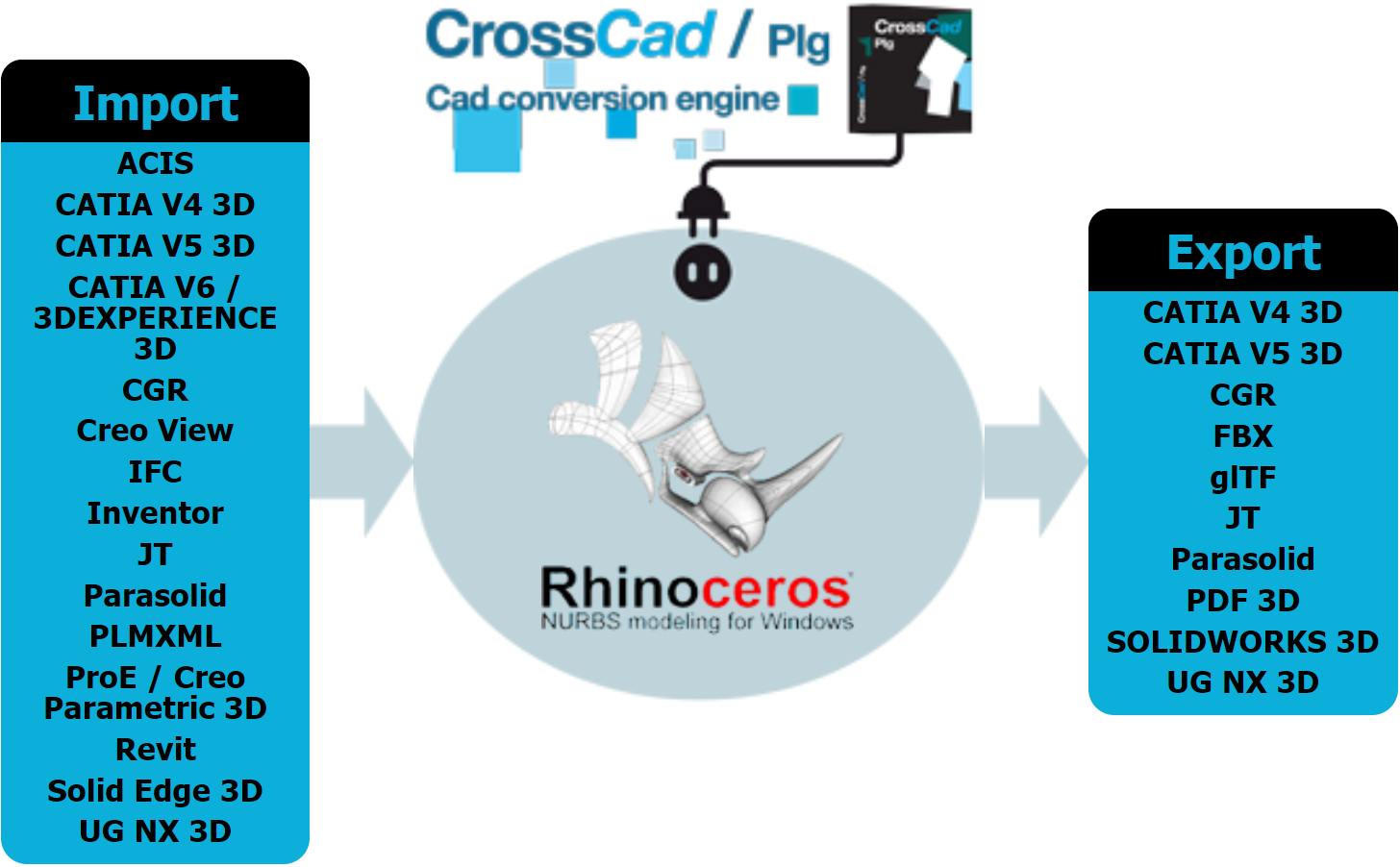 Rhino 새소식, etc.: Datakit 파일 가져오기/내보내기 플러그인 업데이트