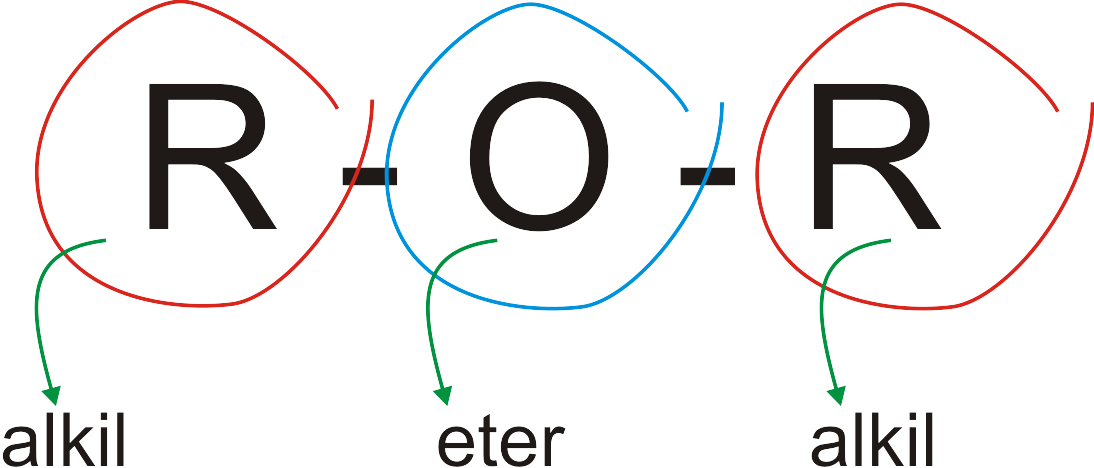 firstwisnu media: Alkohol, Eter, Aldehid, Keton, Asam Karboksilat dan Ester