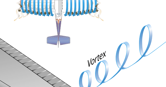 Principles Of Flight (Aerodynamics¨Wingtip Vortices¨) III | Free Online ...