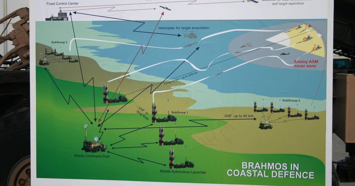 DEFENSE STUDIES: Besides Army, Philippine Navy also Eyes BrahMos Cruise ...