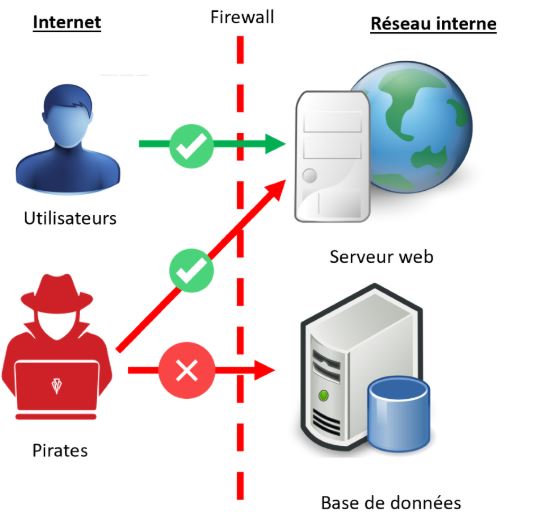 Oppidum Security : Le Blog: Suffit-il de sécuriser votre entreprise ...