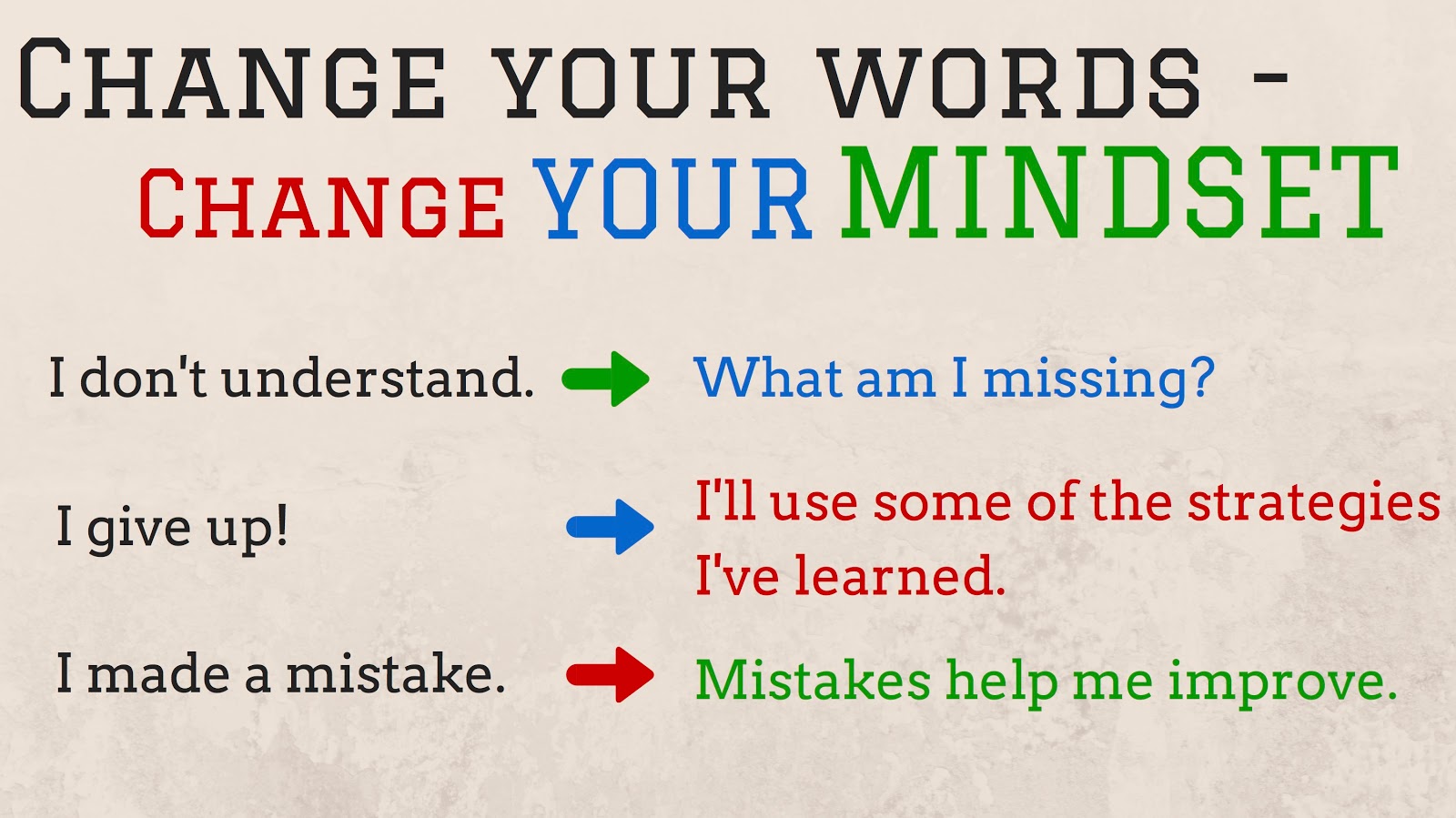 How to Change the Mindset | Mindsuggestions