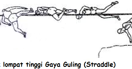 Teknik Lompat Tinggi Gaya Guling (Straddle) - ATURAN PERMAINAN