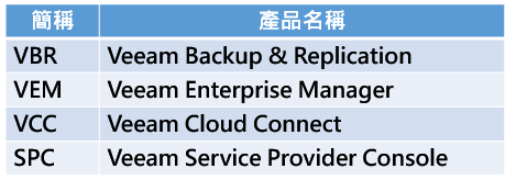 學無止境(IT Worker): DR，透過VCC Portal將地端 DR 到 ISP 端的 vCD(ISP端VCC設定)