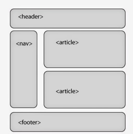 Ejemplos de estructura en HTML 5 - APRENDIENDO HTML5 Y CSS3