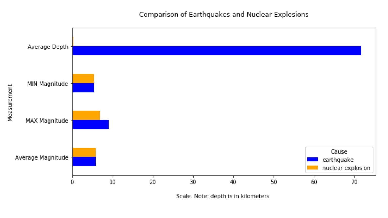 Nuclear Test Map For 1969 to 2017