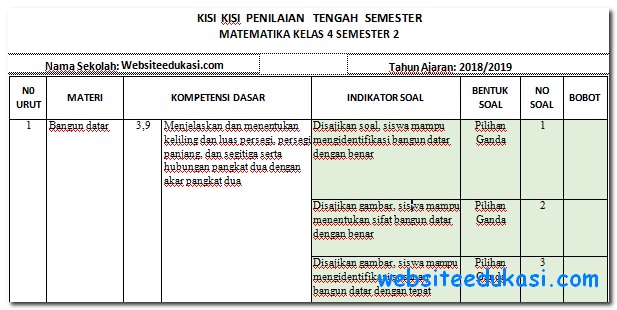 Kisi-kisi PTS Matematika Kelas 4 Semester 2 K13 Tahun 2018/2019 ... Kisi-kisi PTS Matematika Kelas 4 Semester 2 K13 Tahun 2018/2019 ...