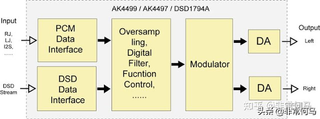 SABRE HiFi 要聽就聽最好的!!: 音訊DAC技術指南：高階解碼晶片排名