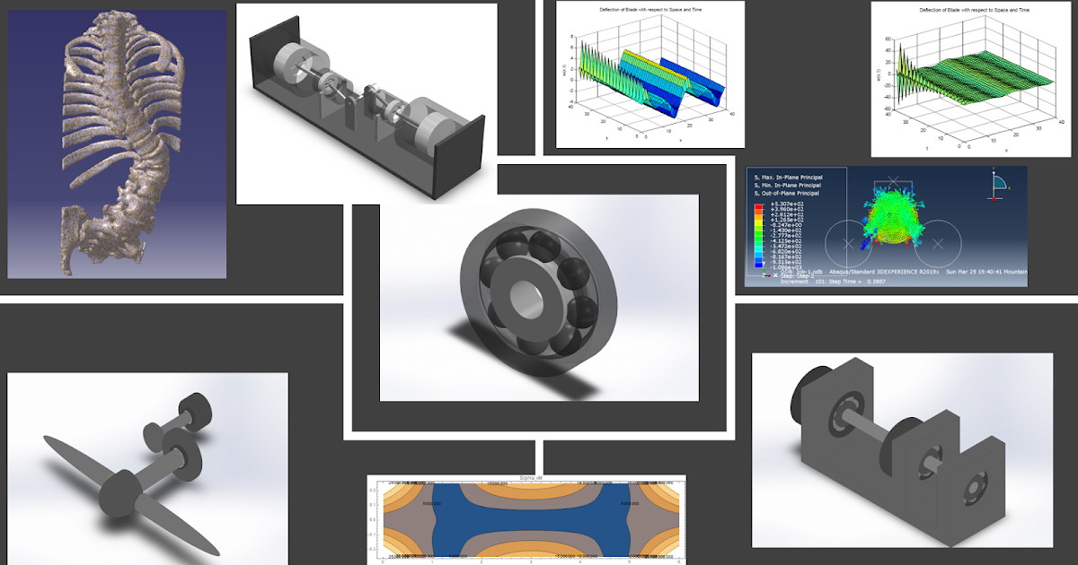 Everything Modelling and Simulation: What is Modelling?