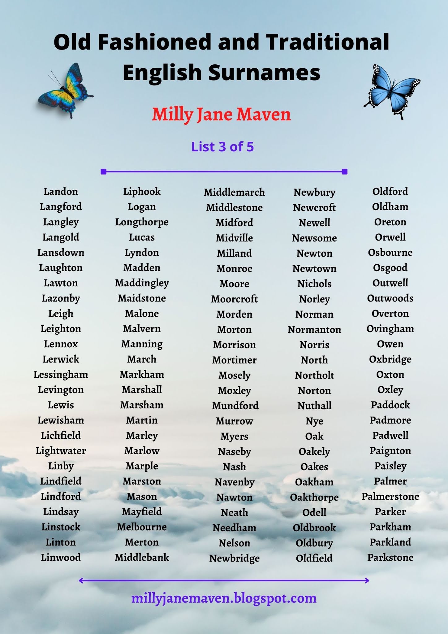 Milly Jane Maven: Writer's Tool Kit