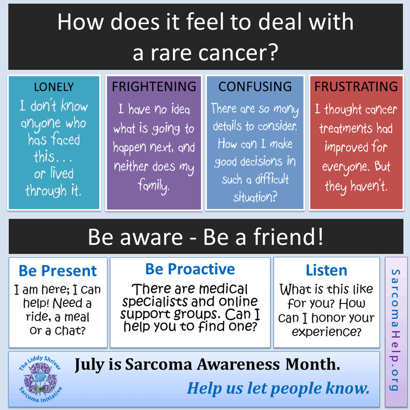 The Keller Laboratory at cc-TDI: sarcoma infographic