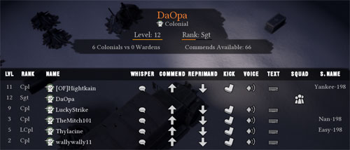 Foxhole: Rank listing and requirements