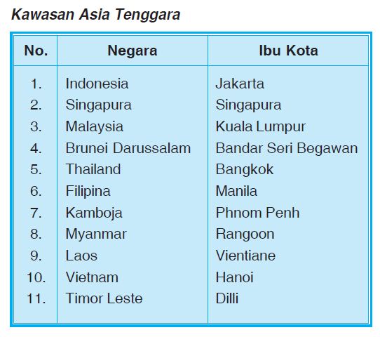 Mengenal Benua, Negara, dan Asia, serta keadaan alam, penduduk, dan ...
