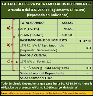 Comunidad de contadores públicos autorizados (auditores): DECRETO ...