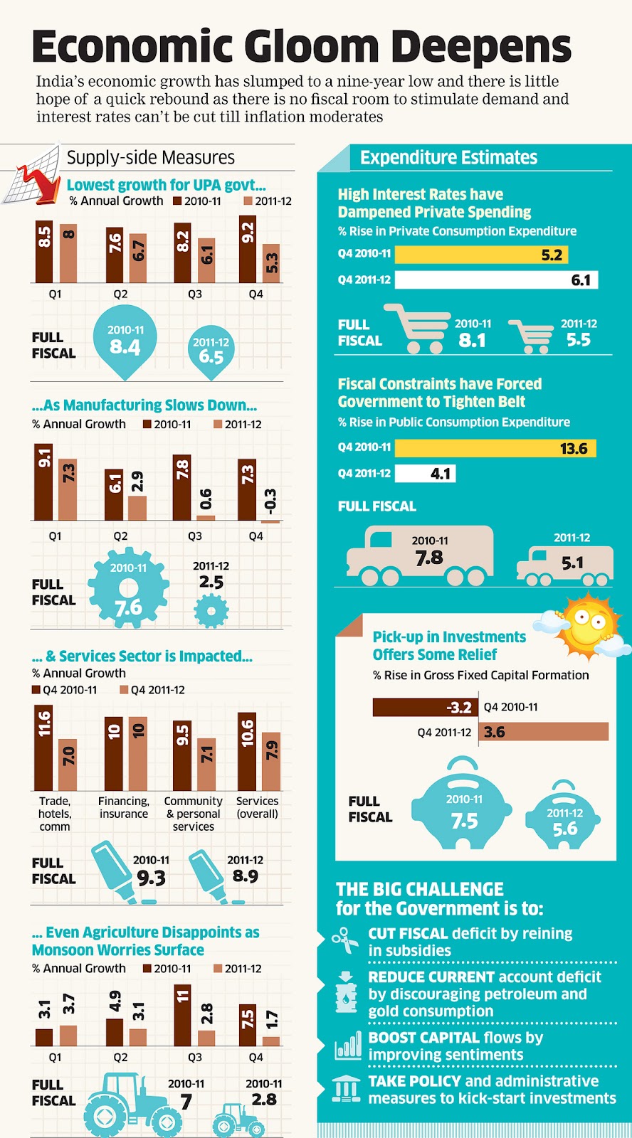 20 Interesting Infographics - Omygad!