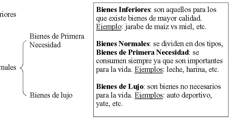 Economía 3° "A": Cambios en las condiciones de mercado