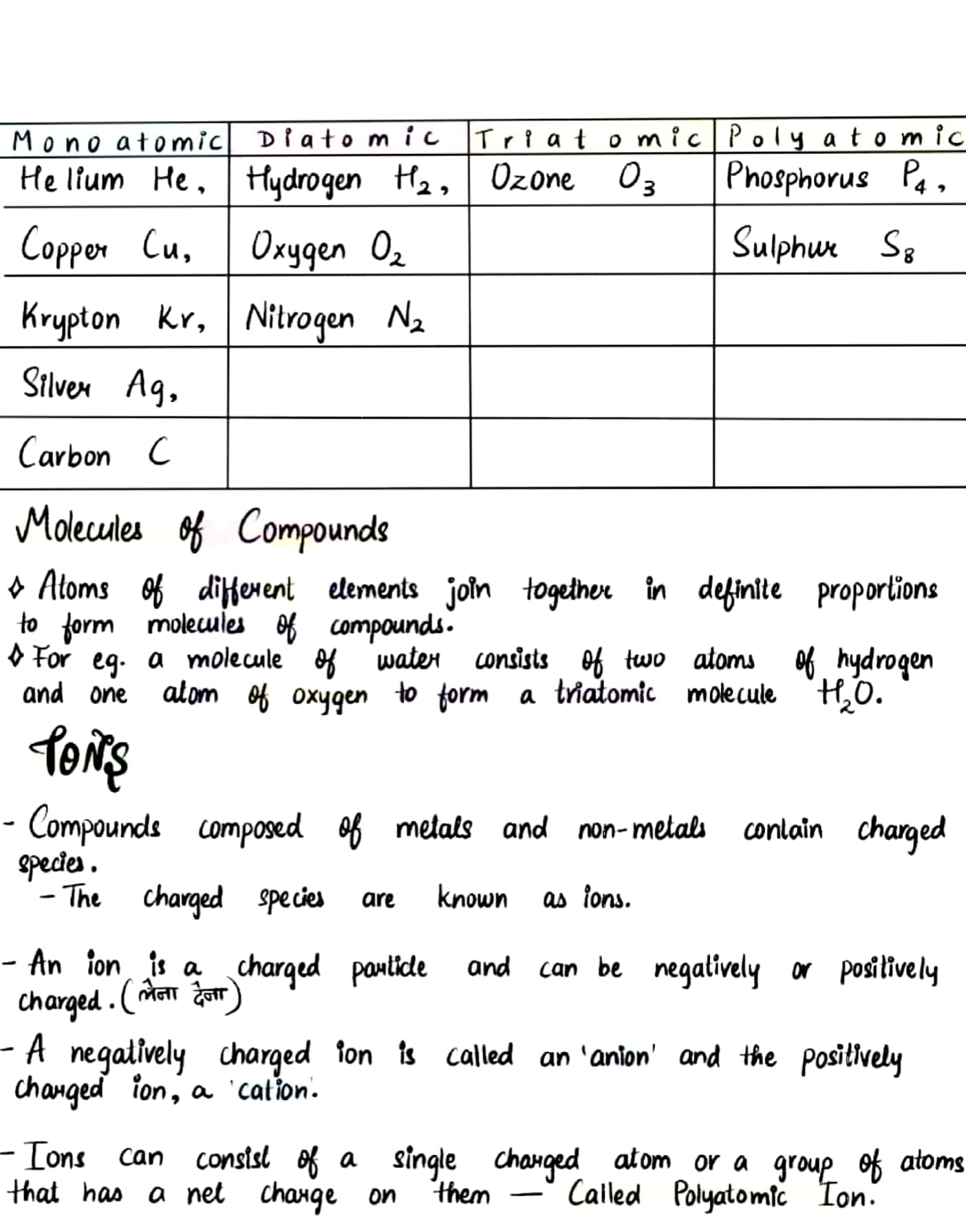 Atoms and molecules notes - Studypur