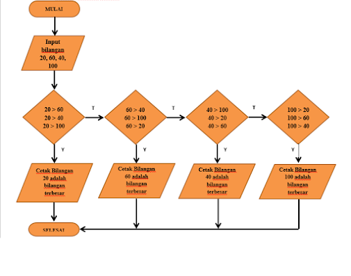 Kumpulan Tugas: Logika & Algoritma (Pertemuan ke-3)