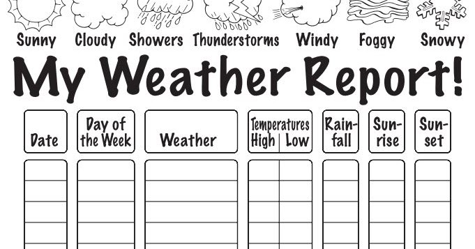 Teacher Yolanda: My weather report!