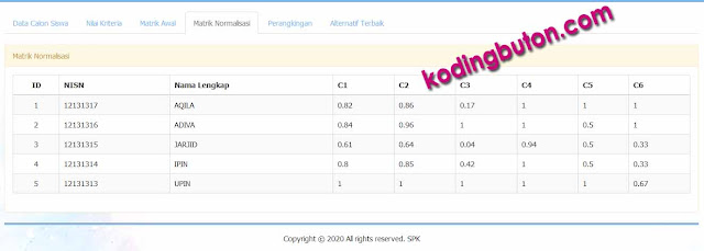 Source Code SPK Metode AHP dan SAW, Scrip PHP dan MySQL