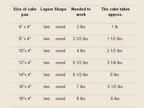 Ryken Chocolates: ROLLED FONDANT