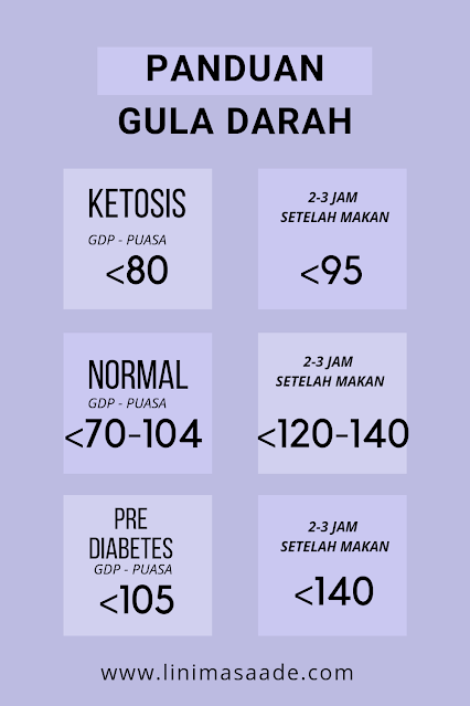 Panduan Normal Gula Darah Manusia Berdasarkan Usia