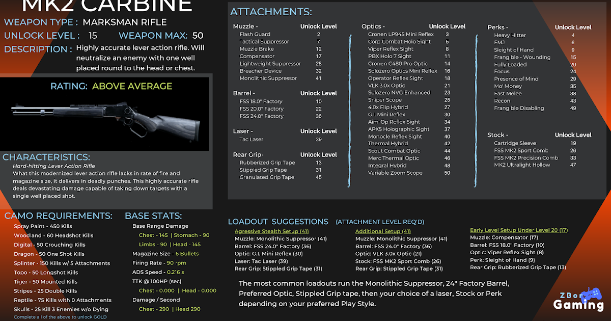 Z-Bor Gaming: MK2 Carbine