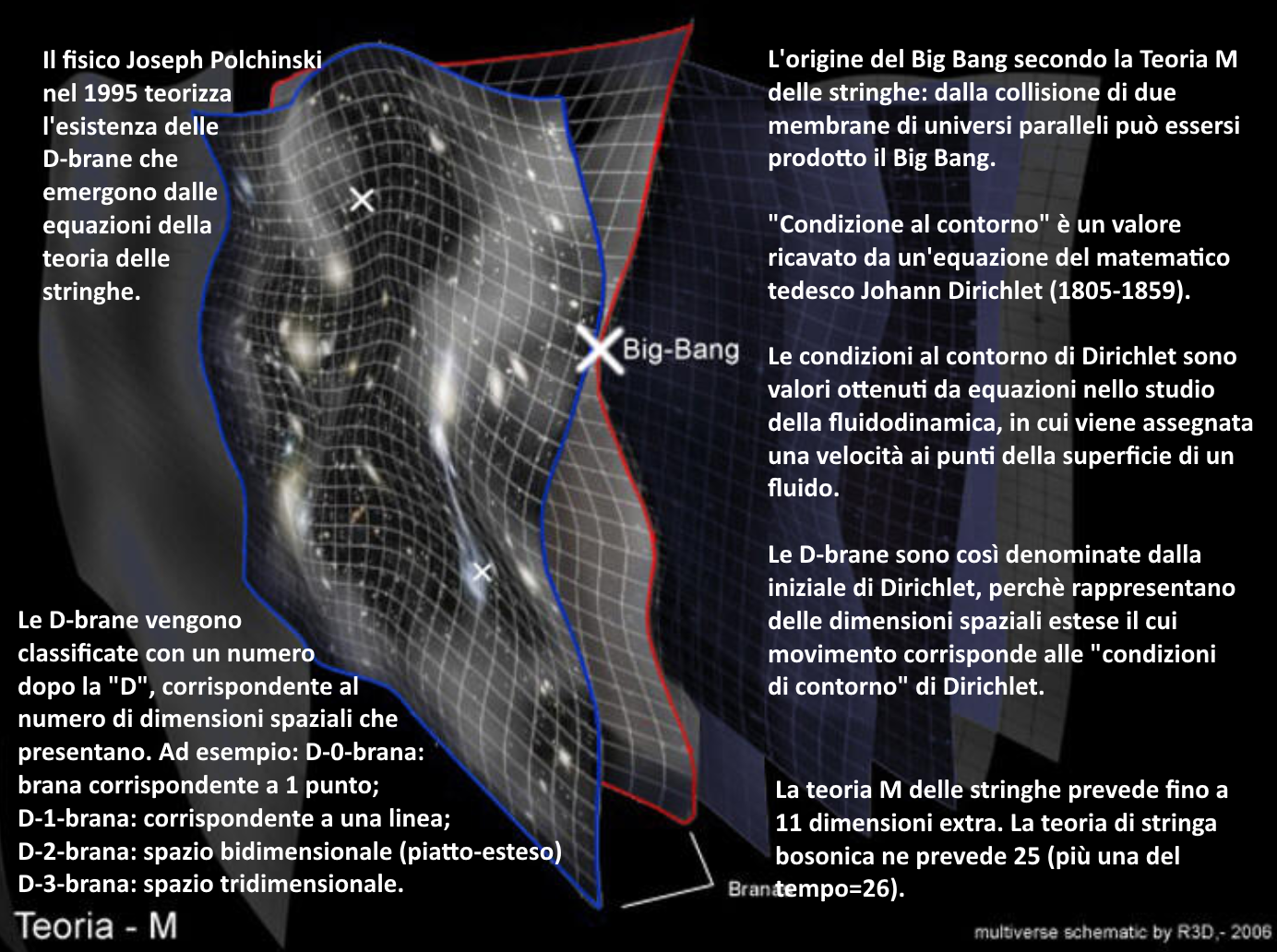 Panta rei: L'ELEGANTE UNIVERSO DELLA TEORIA DELLE STRINGHE