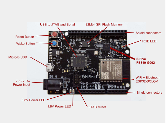 Things I do: Getting to know RISC-V through the hifive1-revb board
