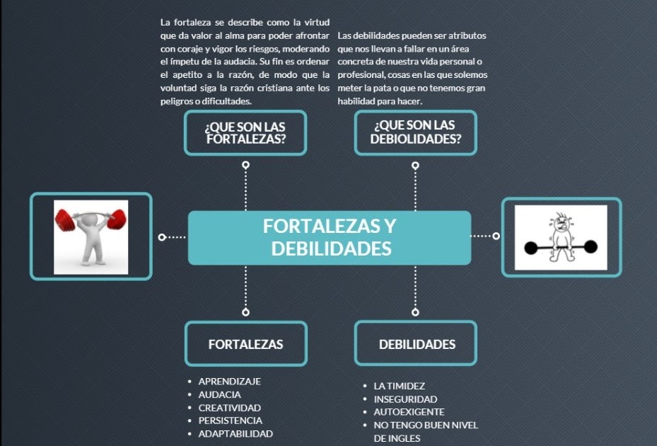 MIS FORTALEZAS Y DEBILIDADES