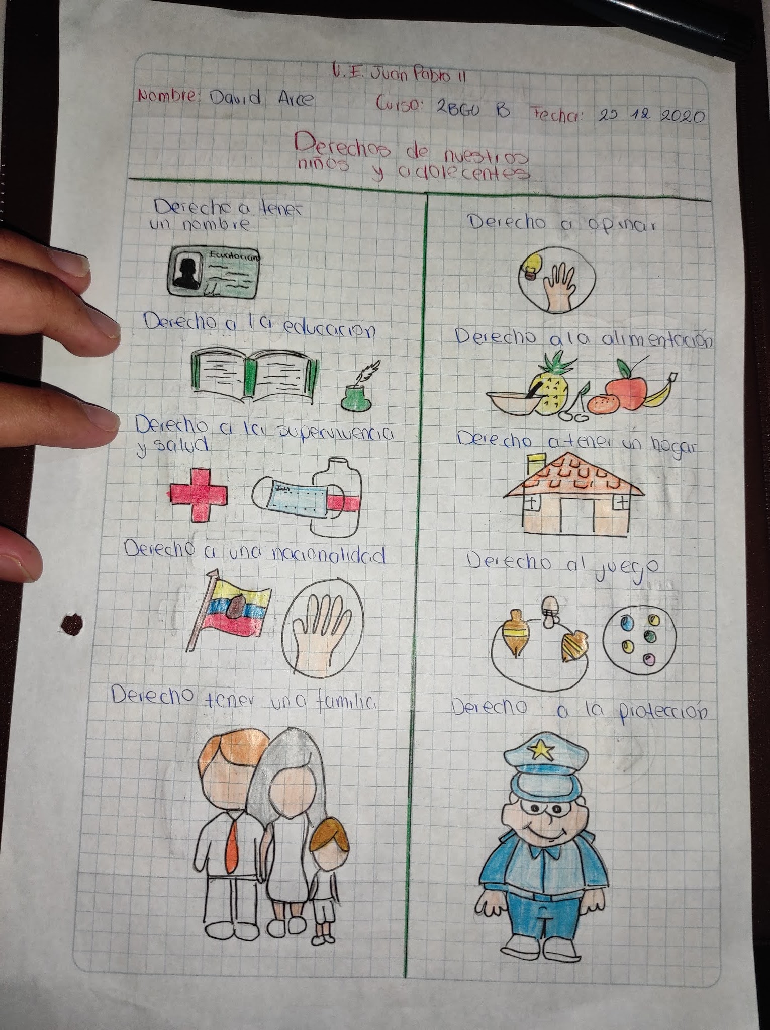 Infografía de Deberes y Derechos de niños y adolescentes Infografía de Deberes y Derechos de niños y adolescentes