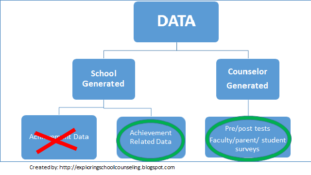 Exploring School Counseling: DATA Talks: Defining and Demystifyng DATA