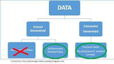 Exploring School Counseling: DATA Talks: Defining and Demystifyng DATA
