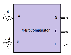 alex9ufo 聰明人求知心切: Verilog Code for 4 bit Comparator