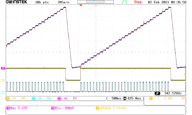 Stair step Voltage Ramp