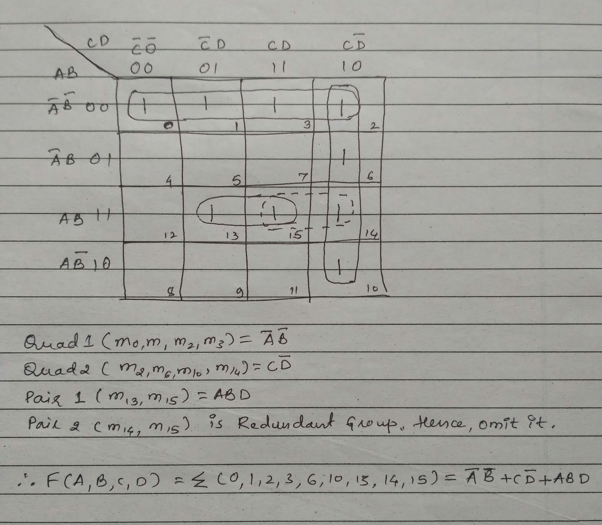 2nd puc computer science question paper 2020 with solutions - 2nd puc ...