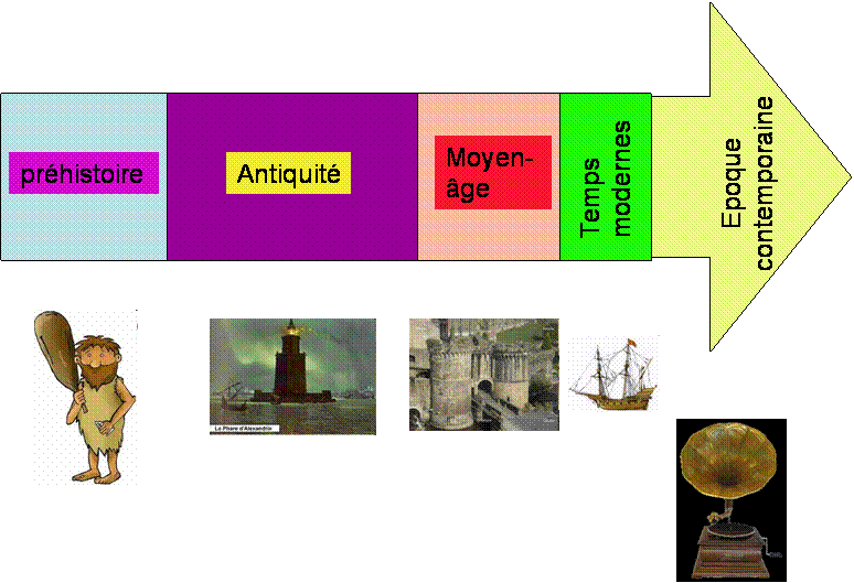 Vieux melon: La préhistoire