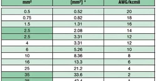 นรจ.ไฟฟ้า30: โปรแกรม แปลงค่า AWG to sqmm