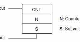 Instruksi Counter pada PLC Omron