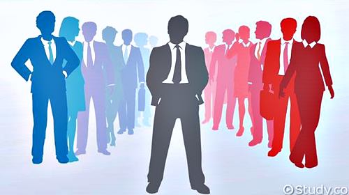 Pensamiento Administrativo: Seis fuentes de poder e influencia en las ...