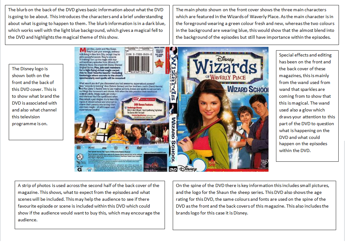 DLSA MS 2016 Conventions Of DVD Covers DLSA MS 2016 Conventions Of DVD Covers