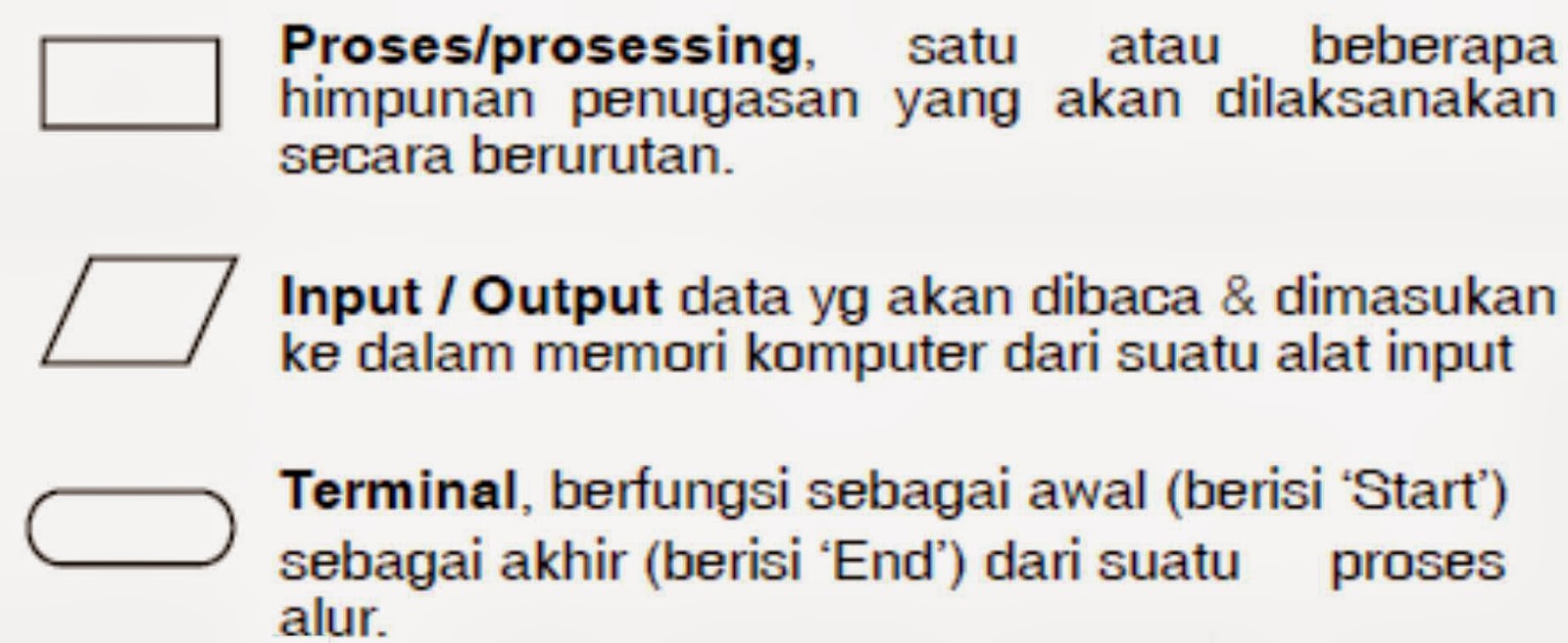 DIAGRAM ALUR (FLOWCHART) ~ Information Technology