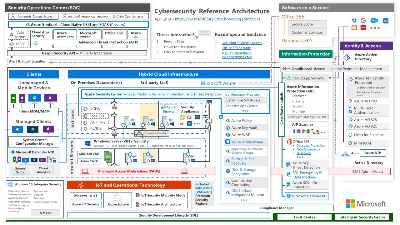Exchange Anywhere: Microsoft Cybersecurity Reference Architecture