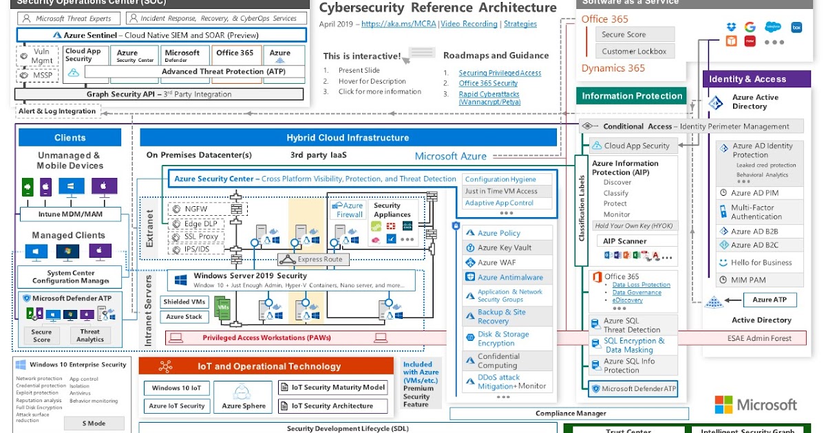 Exchange Anywhere: Microsoft Cybersecurity Reference Architecture
