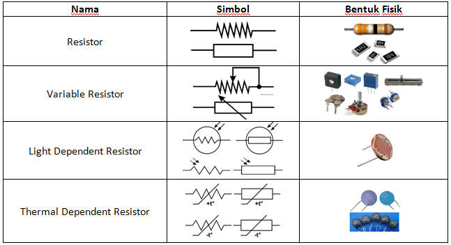 Jenis-Jenis Komponen Elektronika beserta Fungsi dan Simbolnya - EPROM