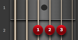 Panduan Asas Bermain Gitar (Basic Chord) | Gitar Kord Melayu - Malay ...