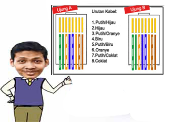 Cara Mudah Pasang Konektor RJ45 Pada Kabel UTP - Gabteck
