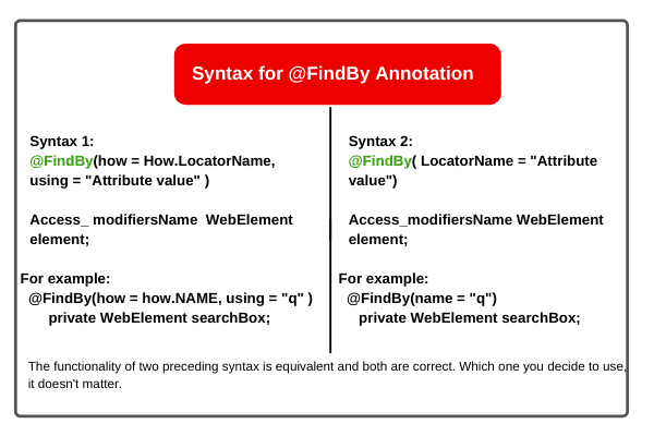 Page Factory In Selenium Findby Initelements Method Scientech Easy