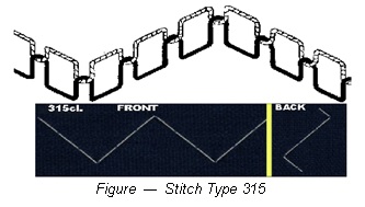 Classification of Stitches